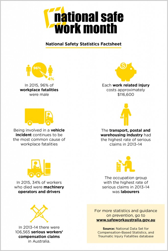 national-safety-statistics-factsheet | Southern Cross Protection